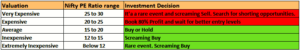 How to Predict Nifty Trend Based on PE Ratio Chart? – BrilliantRead Media
