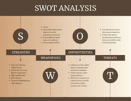 How to Make a SWOT Analysis Template for Career Strategies ...